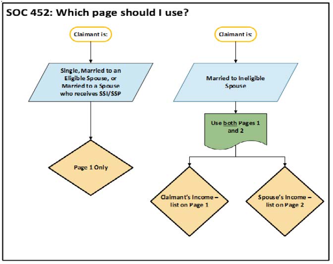 SOC 452 - CAPI Income Eligibility - Adult