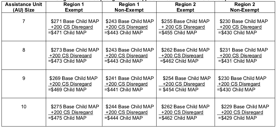 1.9 Child Maximum Aid Payment Chart