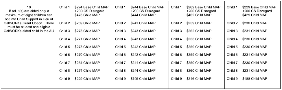 1.9 Child Maximum Aid Payment Chart